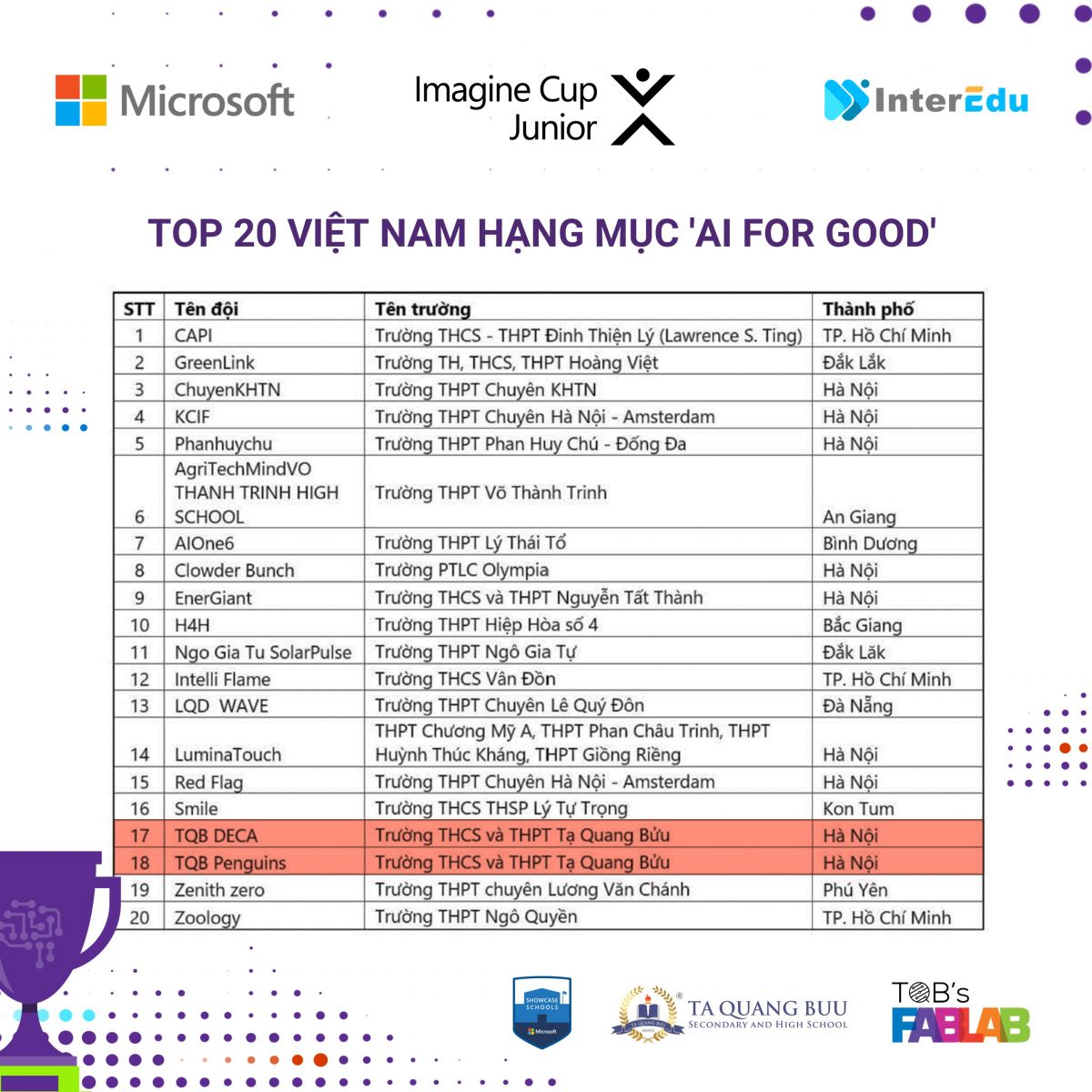 THCS và THPT Tạ Quang Bửu